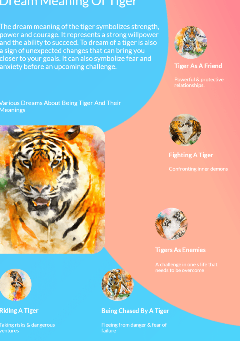 The Spiritual Meaning of Dreaming of a Tiger: Unraveling the Symbolism ...
