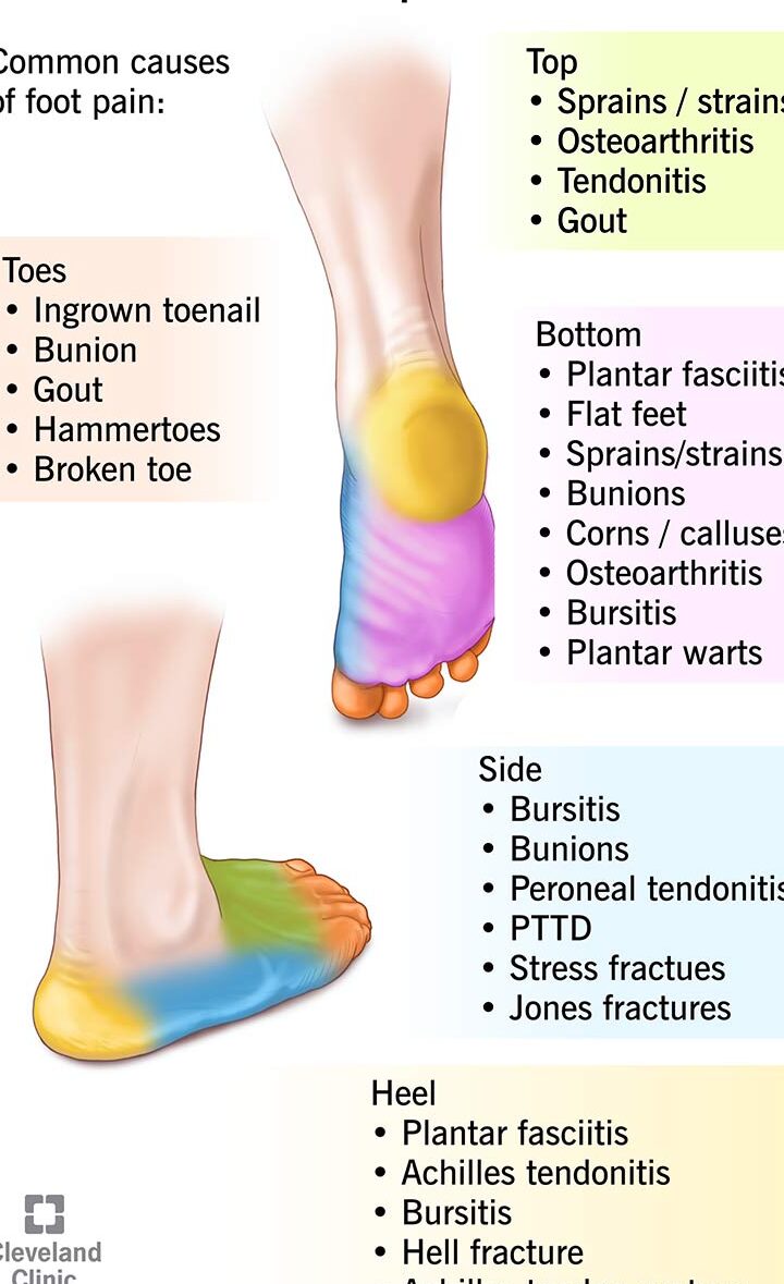 The Spiritual Meaning of Right Foot Pain: Understanding the Messages ...