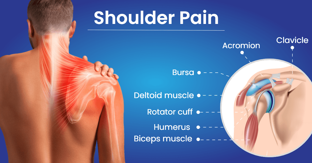 The Spiritual Meaning of Left Shoulder Pain: Understanding the Messages ...