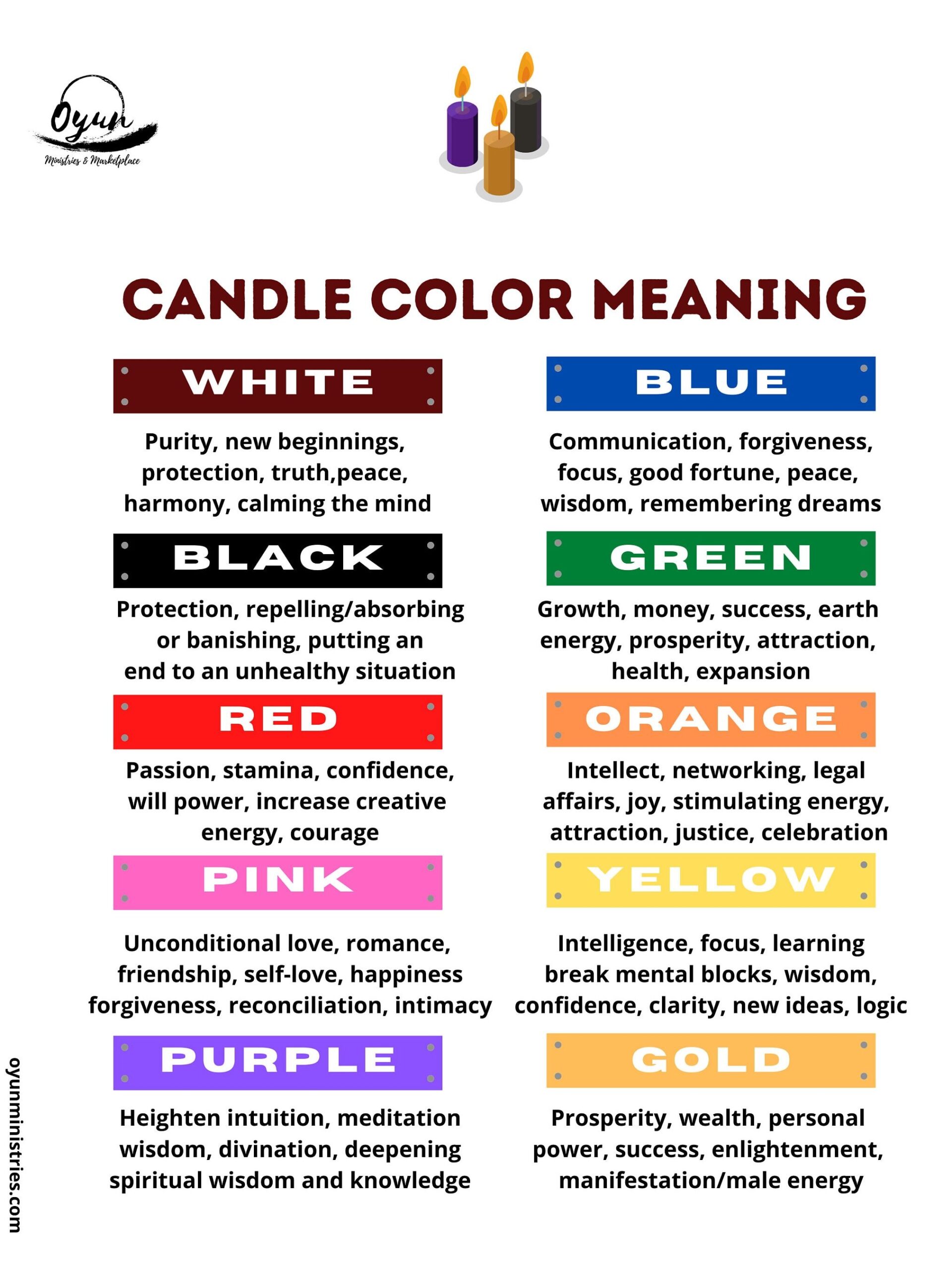 Unlocking the Spiritual Meaning of Candle Colors: A Comprehensive Guide
