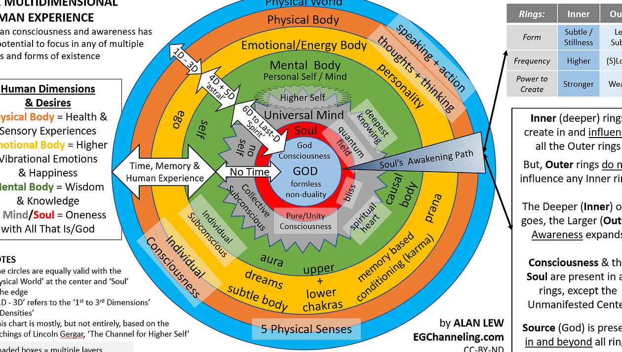 The Spiritual Meaning of White Fear: Exploring the Deeper Dimensions of ...