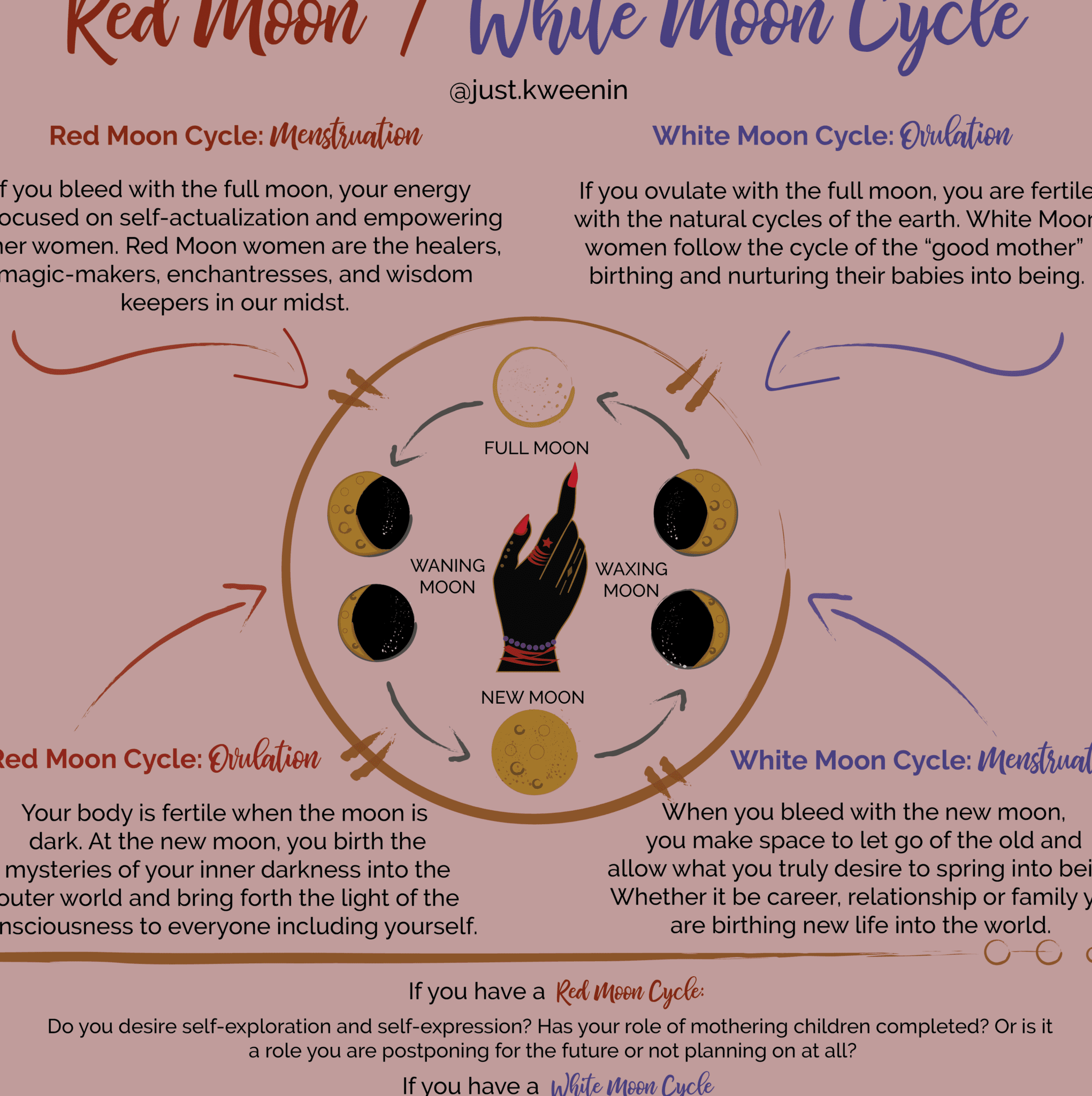The Spiritual Meaning of the White Moon Cycle: Exploring the Sacred ...